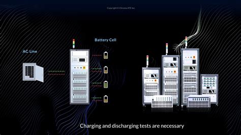 Battery Test And Automation Solutions Battery Pack Test Solutions