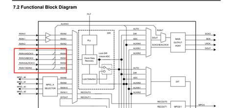 Pcm9211 是否支持i2s Input，spdif Output？ 音频论坛 音频 E2e™ 设计支持