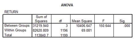 Learn How To Detect And Handle With Multicollinearity In Spss