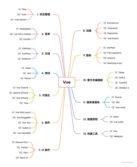 2022 年实用且值得推荐的 Vuejs 库！ 菜鸟学苑