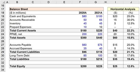 Horizontal Analysis Formula Calculator