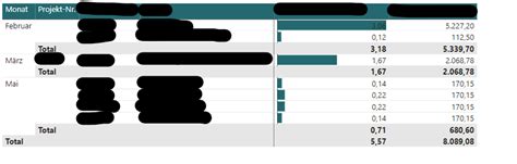 Matrix Row Subtotals Visual Issue Microsoft Fabric Community