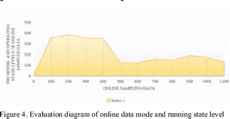 Figure 1 From Design Of Multi Modal Yoga Gesture Detection Based On Gaussian Mixture Model