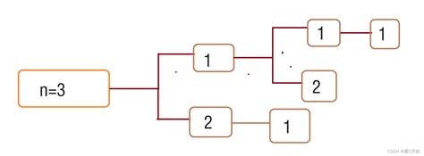 C语言“递归”典题——“青蛙跳台阶”,“汉诺塔” Csdn博客 C语言“递归”典题——“青蛙跳台阶”,“汉诺塔” Csdn博客