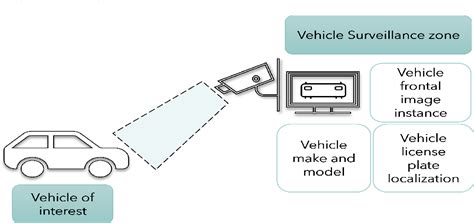 Figure 1 From Vehicle Instance Segmentation Polygonal Dataset For A Private Surveillance System