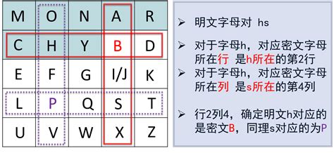 【现代密码学原理】——传统加密技术（学习笔记） 传统加密算法 csdn博客
