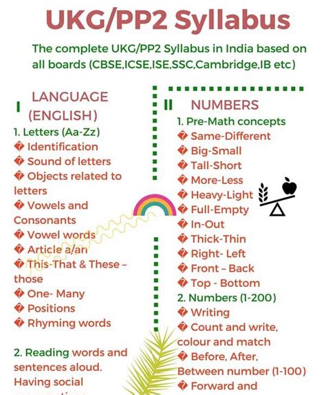 Cbse Syllabus Sr Kg