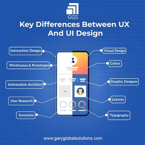 key differences between ux and ui design