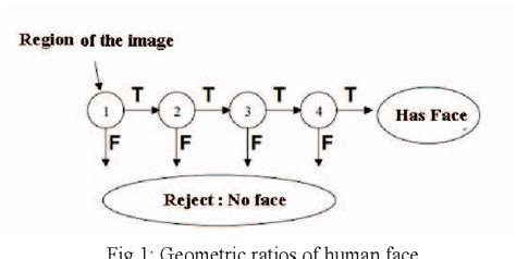 Figure 1 From Detection Of Drowsiness Based On Hog Features And Svm