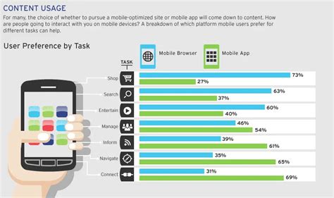 demystifying mobile 3 important facts blue lotus creative