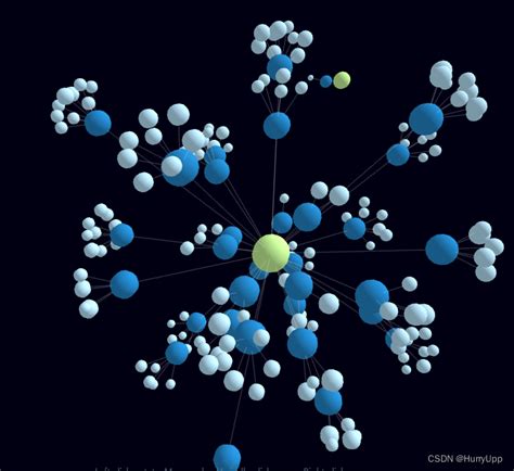 3d graph 3d关系图 的使用 csdn博客