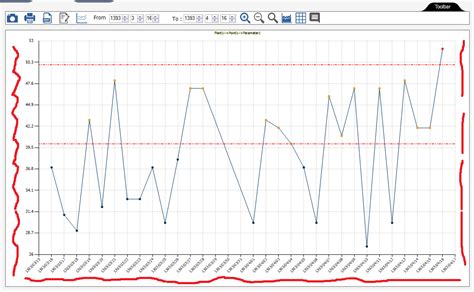 C Remove White And Unnecessary Space From Chart Control Stack Overflow