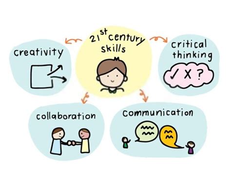 What Do We Mean By Holistic Education And Its Bene Ezyschooling