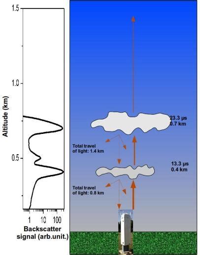 Kmi Automatic Lidar Ceilometer