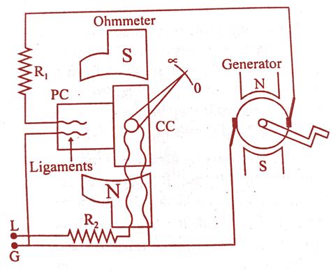Megger Meter Circuit Diagram