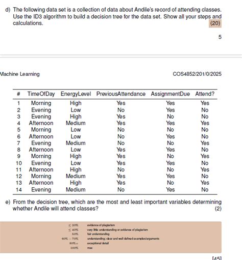 D ﻿the Following Data Set Is A Collection Of Data