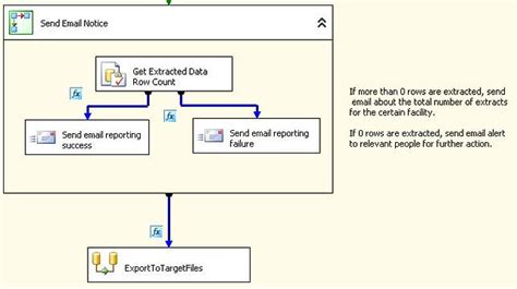 Setting Up Email Alerts Vista Sql Team