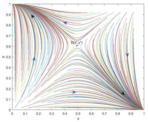 Evolution Paths Of Situation 5 Download Scientific Diagram