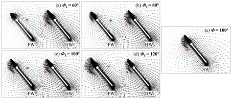 Unsteady Aerodynamic Forces Of Tandem Flapping Wings With Different Forewing Kinematics