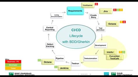 How We Approached Evaluation Of Alm Octane And Now Run Agile Testing 1 5 16 2019 Youtube
