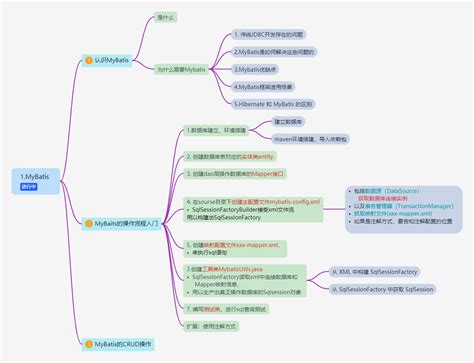 框架学习之1mybatis 1认识mybatis及入门 Csdn博客
