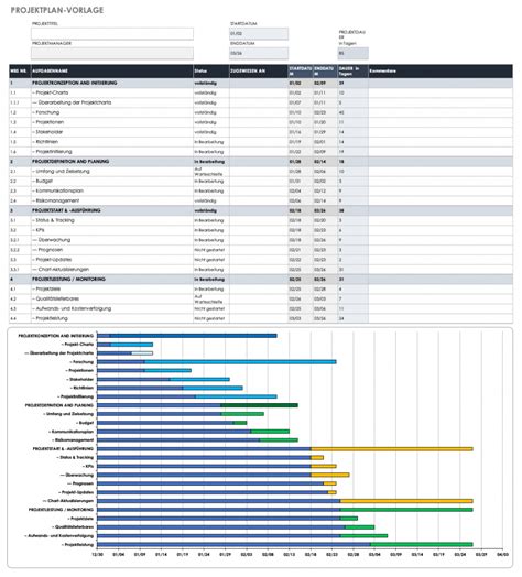 Kostenlose Excel Vorlage Für Projektplanung Smartsheet