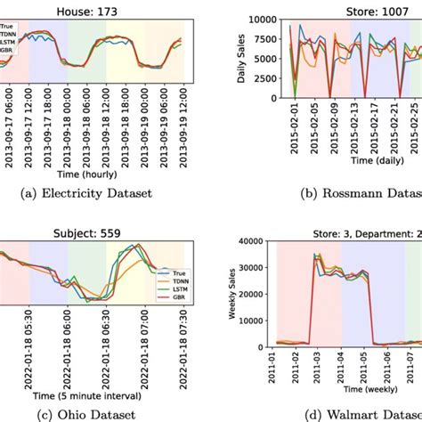 Post Hoc Interpretability Approach The Explanation Method Feeds Download Scientific Diagram