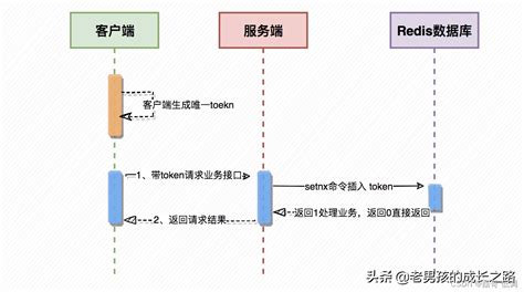技术质检员：接口的幂等性如何设计？消费端幂等性设计 Csdn博客