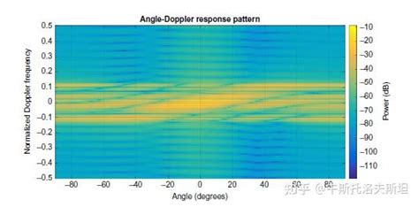 雷达信号处理仿真gpu加速之编程总结 知乎