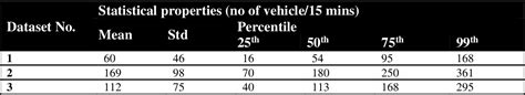Table 1 From Deep Learning Methods For Long Term Traffic Flow