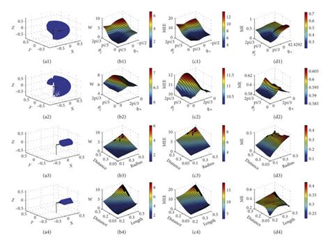 result of simulation experiments download scientific diagram