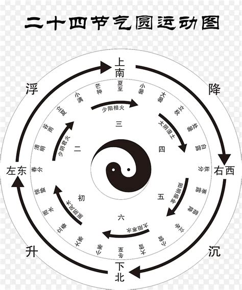 二十四节气png图片素材下载图片编号10519583 Png素材网