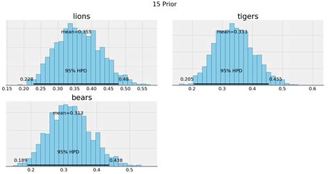 Bayesian Statistics The Fun Way Pdf Github Fun Guest