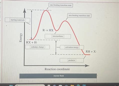 Solved Label The Energy Diagram For A Two Step Reaction