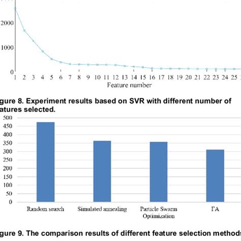 The Flowchart Of Transformer Download Scientific Diagram