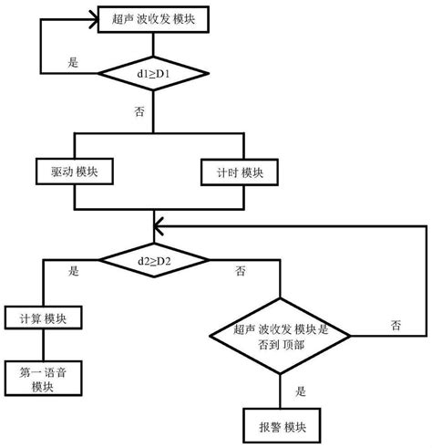Ultrasonic Distance Measuring Sensor Eureka Patsnap