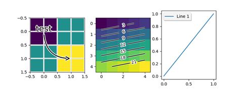 Patheffect Demo — Matplotlib 3 3 2 Documentation