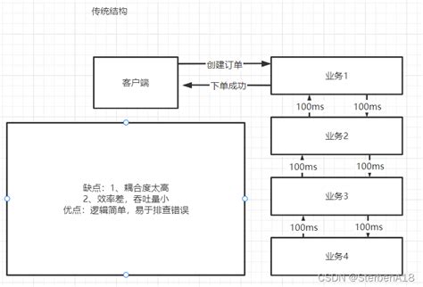 Mq简介以及架构图mq图 Csdn博客