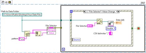 Solved Using Ring To Plot A Csv Waveform Graph Ni Community