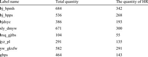 The Experimental Computer Configuration Is Ubuntu 18045 Operating