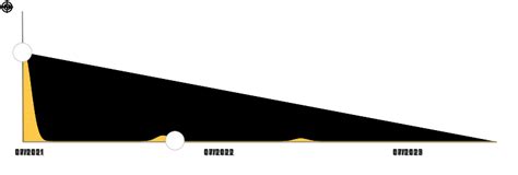 CVE 2021 28857 Exploits Severity Feedly