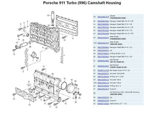 Valve Lift Control Driver Fault 6speedonline Porsche Forum And