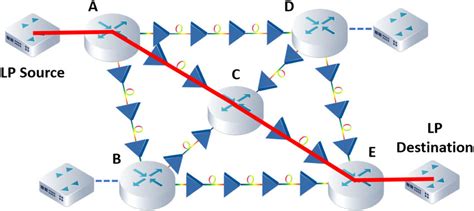 Example Of The Architecture Of A Partially Disaggregated Optical Download Scientific Diagram