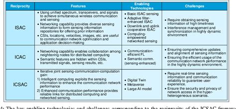 Integrated Communication Sensing And Computation Framework For 6g Networks Paper And Code