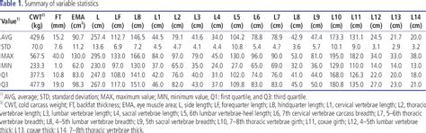 Table 1 From Estimation Of Carcass Weight Of Hanwoo Korean Native