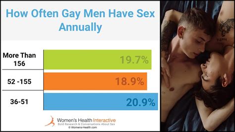 How Often Do Gay Couples Have Sex Latest Statistics