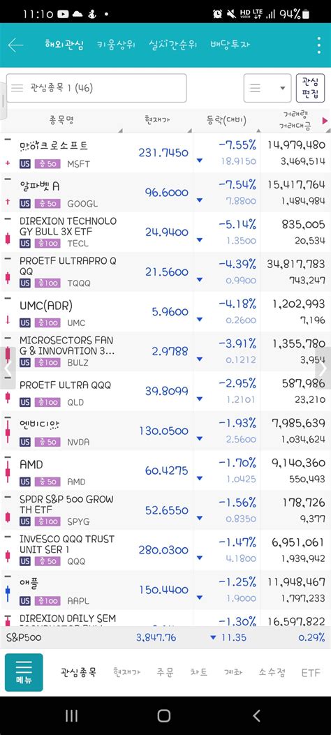 그와중에 투탑 ㅋㅋ 주식 에펨코리아