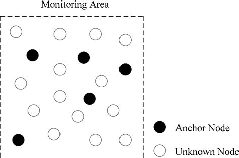 Figure 1 From Difference Dvdistance Localization Algorithm Using