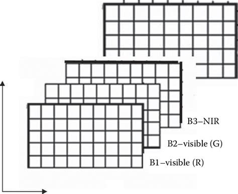 17 Digital Image Is A Multilayer Stack Of Grid Cells Multiband