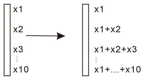 Neural Networks How To Implement This Custom Nn Layer Implement The